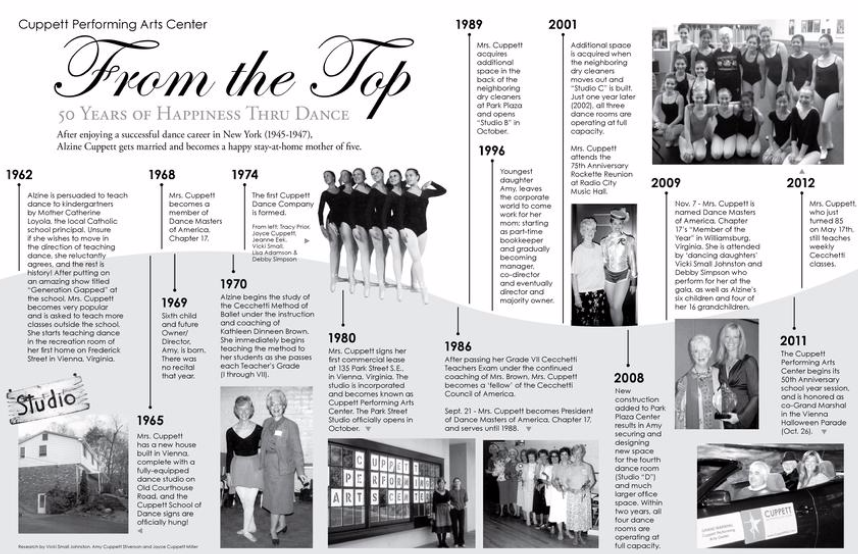History of Cuppett Dance » Cuppett Performing Arts Center for Dance